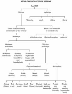 ‘KARMA’: Understanding Hinduism’s Concept of Destiny And Its ...